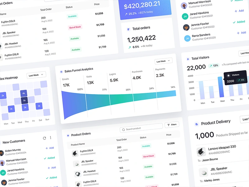 Kar | Zarar | Maliyet ve Satış Entegrasyonları | Digital Medya - Web ... Kar | Zarar | Maliyet ve Satış Entegrasyonları | Digital Medya - Web ...